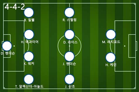 2020 잉글랜드 축구 국가대표 팀 1~3군 스쿼드 황금세대가 찾아 왔다