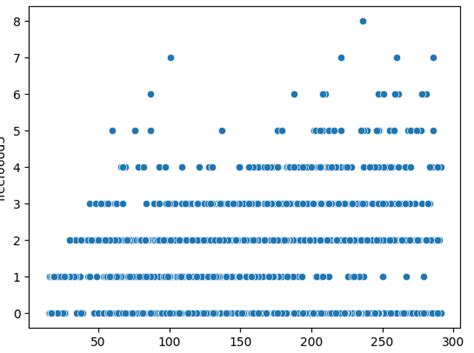Probability Bayesian Inference Conceptual Question To Get Evidence Cross Validated