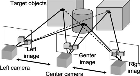 Trinocular Stereo Vision Download Scientific Diagram