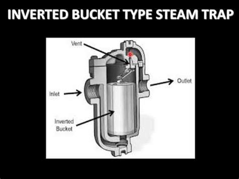 Inverted Bucket Type Steam Trap Youtube