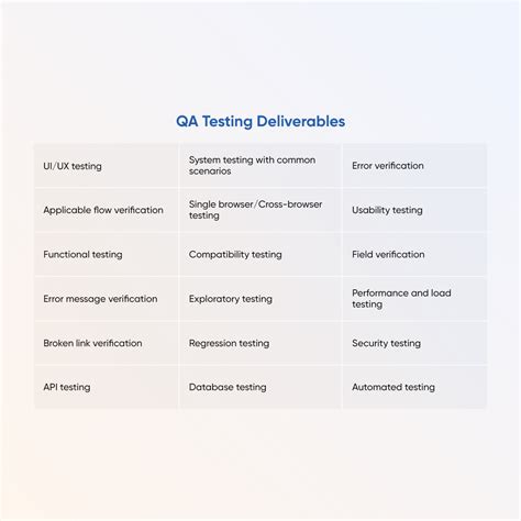 Healthcare App Qa Testing Hire The Best Qa Testers In Business