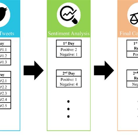 Summary Of Works Done On Sentiment Analysis Download Scientific Diagram