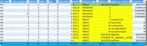 locking and readonly filegroups vs readonly databases andreas wolter