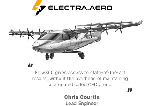 CFD Software Solver Solutions Flexcompute