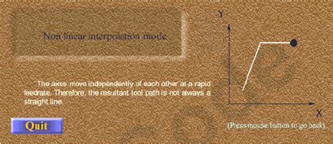 Example Of The Use Of Animation For Teaching Interpolation Download Scientific Diagram