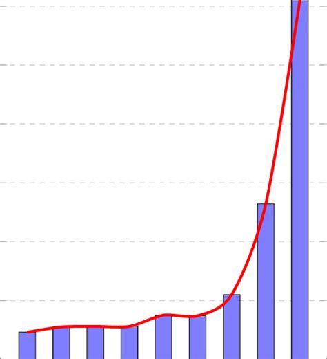 Increasing Interests On Explainability Interpretability And