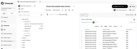 Tigerdata Documentation Integrate Decodable With Tiger Cloud
