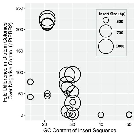 Maintenance Of Episomes Containing Mycoplasma Mycoides Dna Sequences