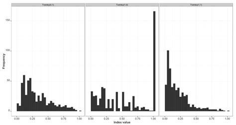 Ep Vs Feature Tanimoto Similarity And Tversky Index Overview Download Scientific Diagram