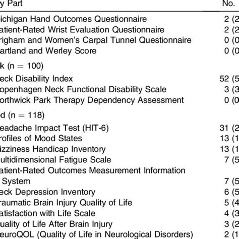 Schematic Posture Analysis In The Three Posture Situations Habitual