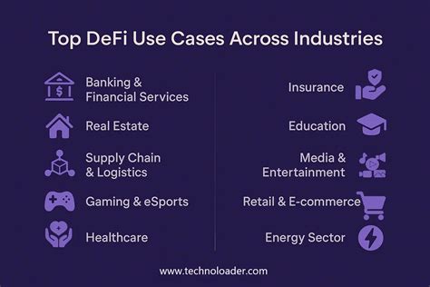 Top 10 Defi Use Cases Across Industries