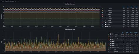Elasticsearch Monitoring Guide Jerrysblog