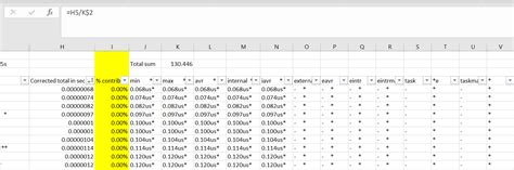 Excel How Is This Possible Performing Operations On A Cell That