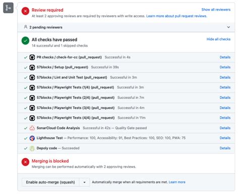 Our Guide To Modern Front End Build Pipelines 57blocks