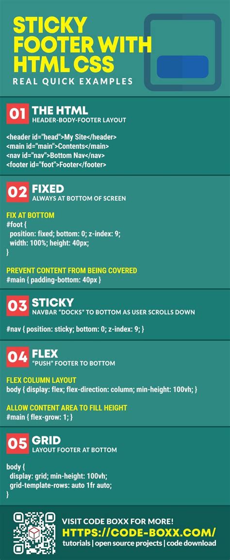 Sticky Footers In Html Css Very Simple Examples Artofit