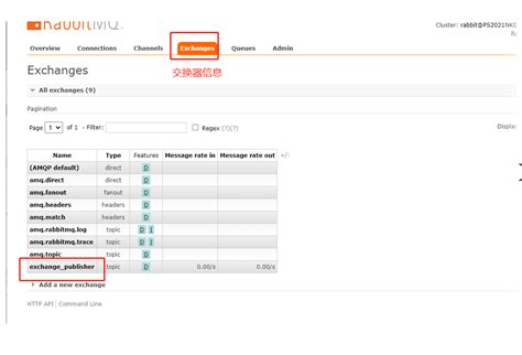 Golang使用rabbitmq Jochen 博客园 Golang使用rabbitmq Jochen 博客园
