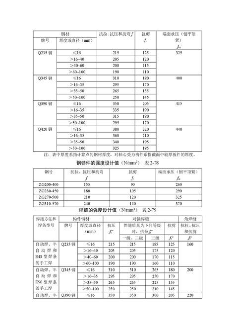 钢结构计算标准表格 结构设计文档 土木在线