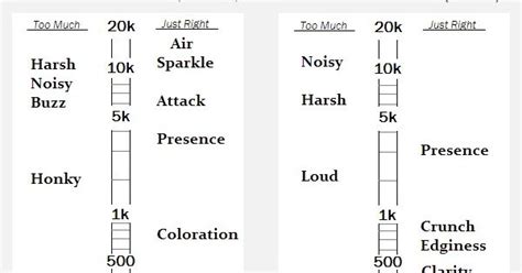 5 Best Equalizer Settings Cheat Sheets For Recording Mixing And Mastering Audio Cheating