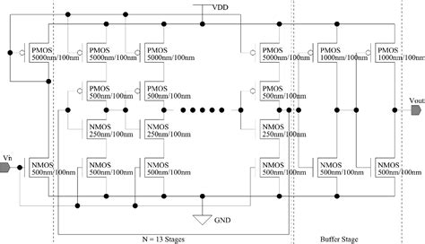Figure 1 From Design Of Parasitic And Process Variation Aware Nano Cmos