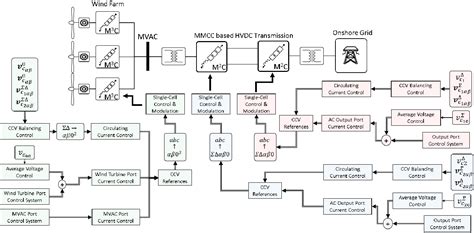 Figure 3 From Control Of Modular Multilevel Cascade Converters For