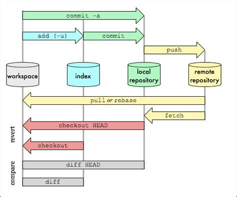 Git与gerrit基础概念git Gerrit Csdn博客 Git与gerrit基础概念git Gerrit Csdn博客