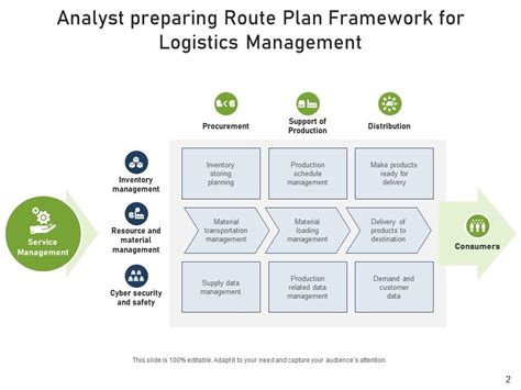 Logistics Framework Inventory Management Cyber Security Customer Data