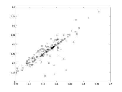 Left And 6 Right Histogram Of The Relative Differences Between The Download Scientific