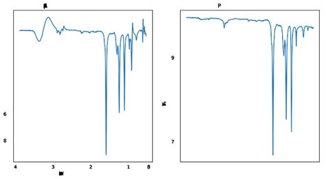 Chapter 13 Machine Learning Using Scikit Learn — Scientific Computing