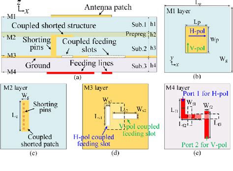 Figure 1 From Compact Wide Beam Scanning Dual Polarized Mmwave Array For Mobile Terminals
