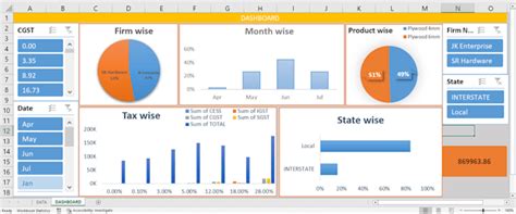 Do Excel Graphs Charts Pivot Table And Excel Dashboard By U