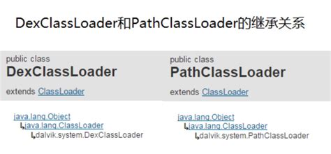 Android 插件化与反射机制 Naray 博客园