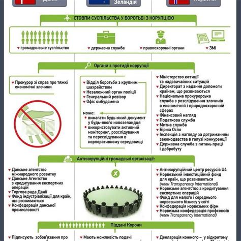 Structure Of The Semantic Knowledge Base Download Scientific Diagram