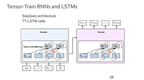 Role Of Tensors In Machine Learning Pptx Programming Languages Computing