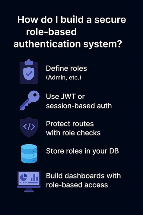 Building Secure Role Based Authentication Systems In 2025 As Full Stack Developers Were Not