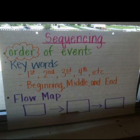 Anchor Chart For Sequencing Chart Reading Skills