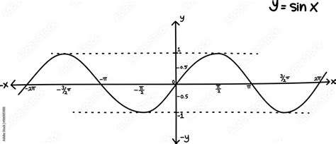 Стоковая иллюстрация «hand Drawn Vector Mathematical Illustration Of Sine Function Graph