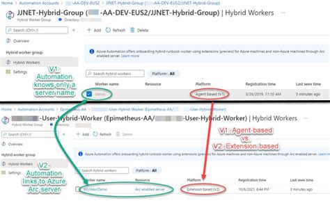 Azure Sentinel Soar Worker Azure Arc Azure Automation