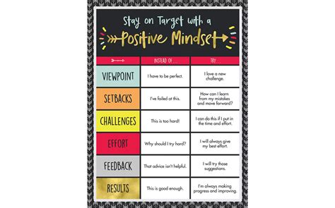 Positive Mindset Poster Playroom Furnishings Posters And Decor