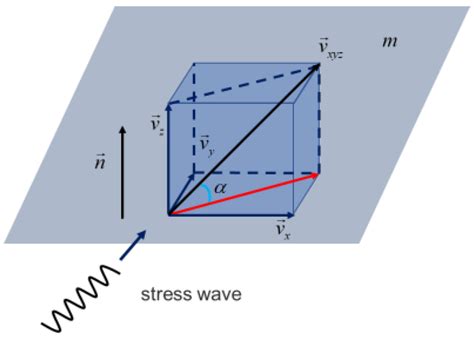 Buildings Free Full Text Characteristics And Energy Distribution Of