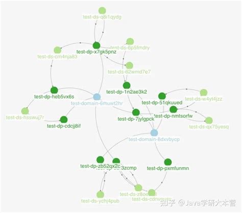 使用react Forcegraph2d 对数据网格进行可视化 知乎