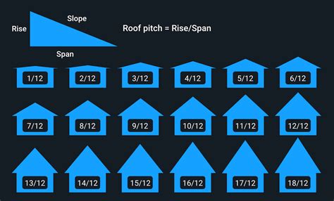 Roof Pitch Angles How To Calculate Your Roof Pitch Fixr