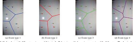 Figure 5 From Coverage Control For Multiple Event Types With Heterogeneous Robots Semantic Scholar