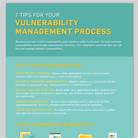 External Vulnerability Scanner Asv Scan Securitymetrics