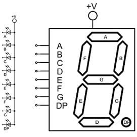 Working With Seven Segment Displays DIY Project Jameco