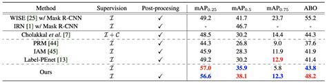 Weakly Supervised Instance Segmentation By Deep Community Learning