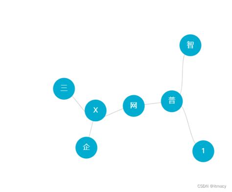Echarts树图 实现拓扑图效果echarts绘制拓扑图 Csdn博客