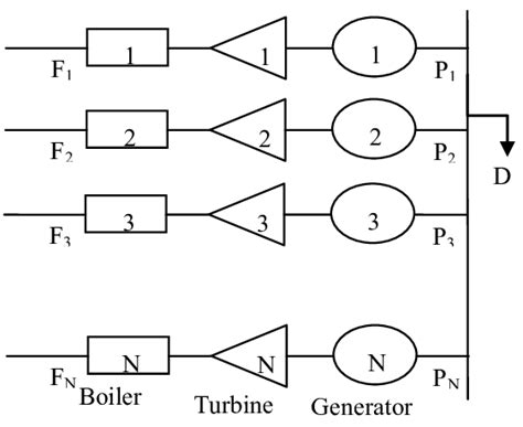 N Generators Connected To A Load Download Scientific Diagram