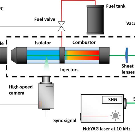 Pdf Isolator Shock Dynamics Of Mass Injection Induced Unstart In A