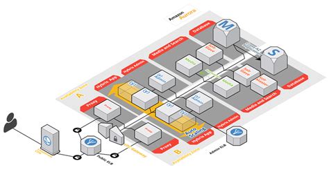Amazon Aurora Database Now Certified For Sap Hybris Commerce Aws For Sap