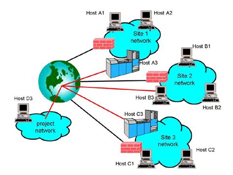 Securing Project Networks Bastion Hosts Download Scientific Diagram